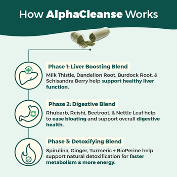 Alpha Cleanse | Natural Liver Detox Supplement – Herbal Formula – Eden ...