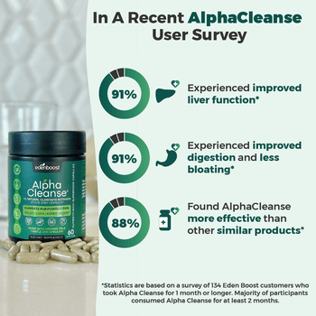 Alpha Cleanse | Natural Liver Detox Supplement – Herbal Formula – Eden ...